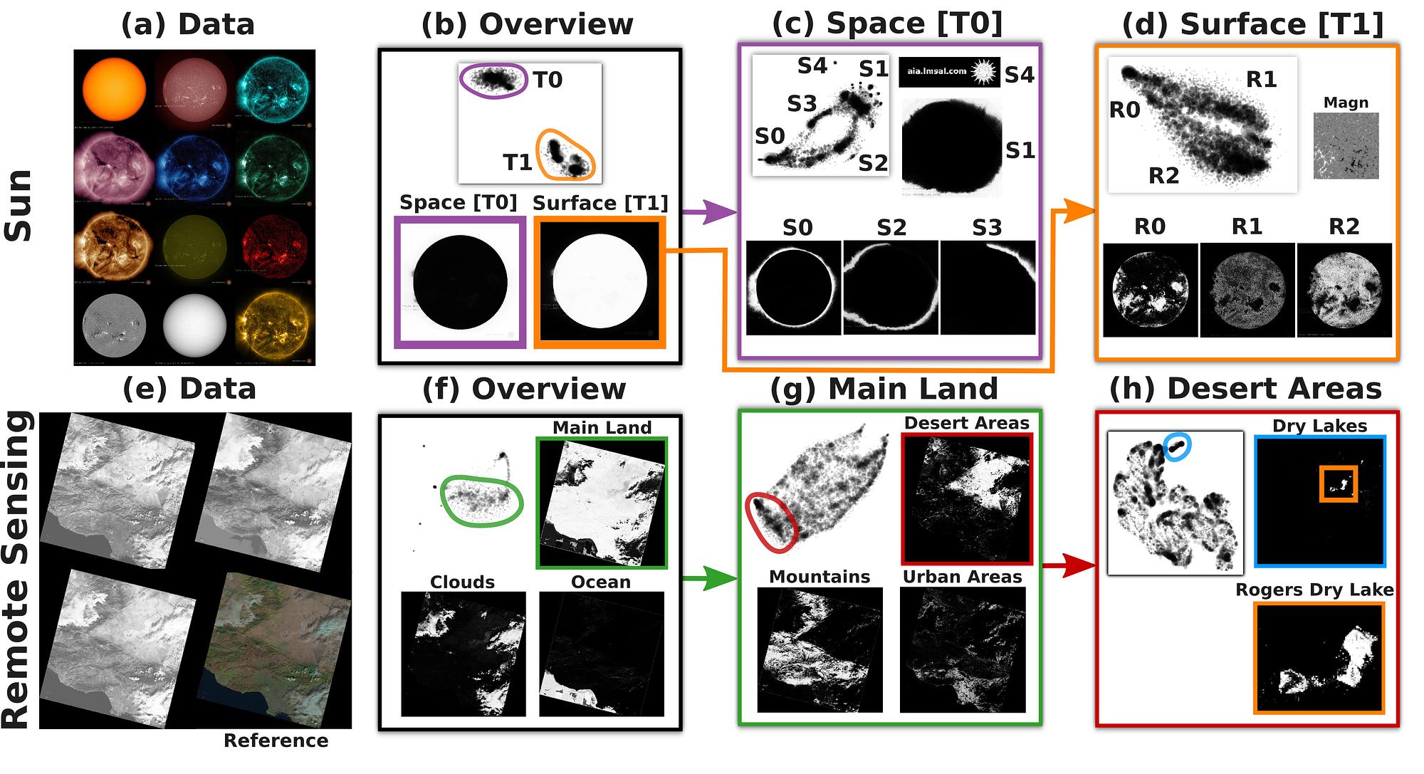 Computer Graphics and Visualization • Publications